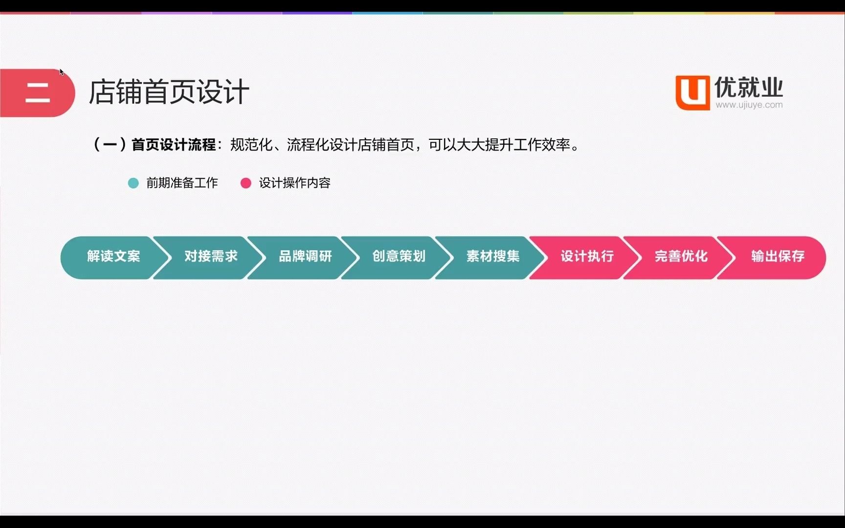 03电商店铺装修—店铺首页设计