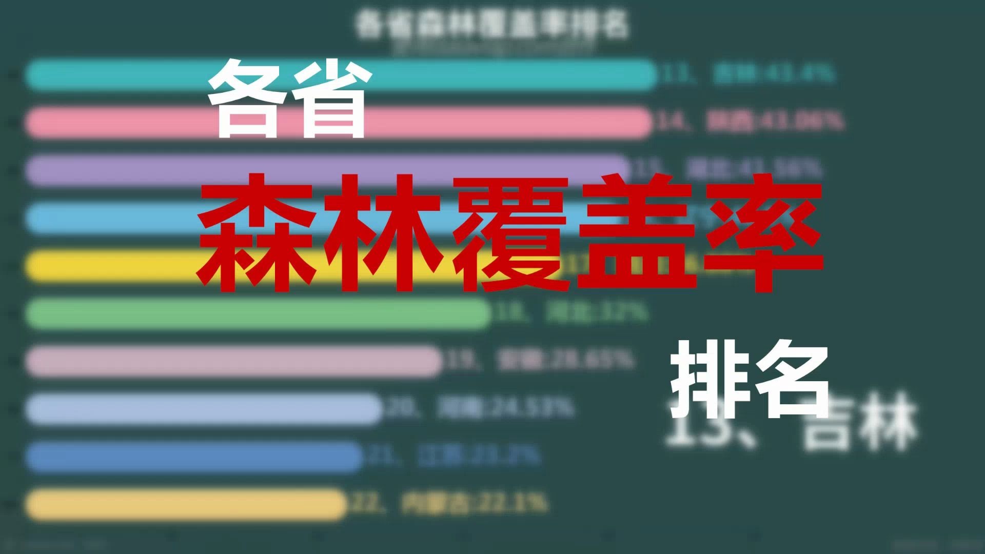 你的省种了多少树?各省森林覆盖率排名-数据可视化