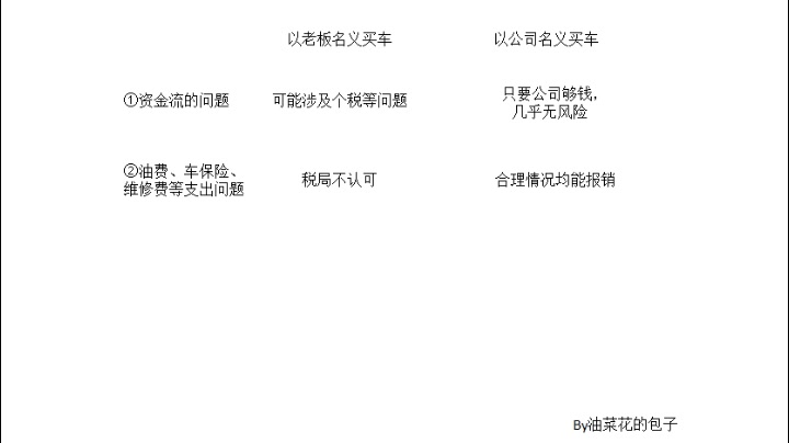 为啥用公司名义买车能省税?
