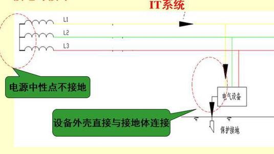 IT供电系统有什么特点,为什么医院手术室,矿井,都用这种系统