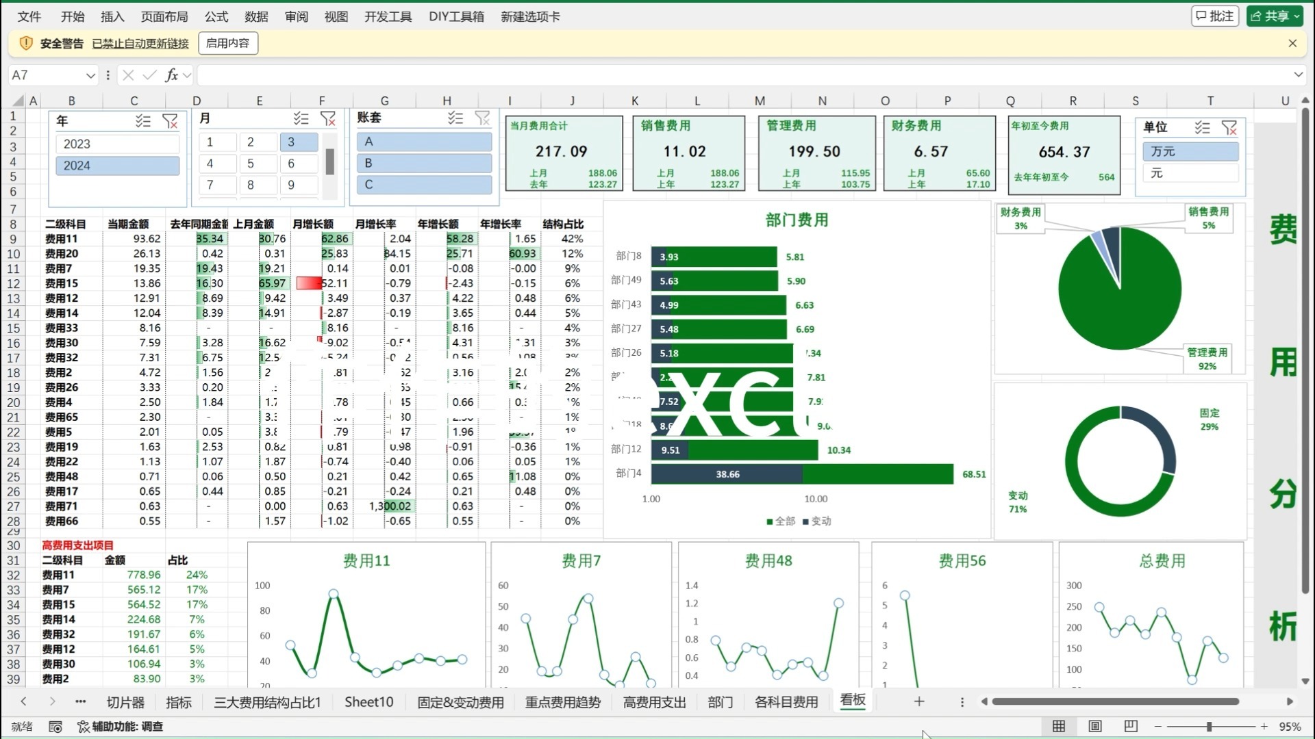 1.14如何套用费用分析模型