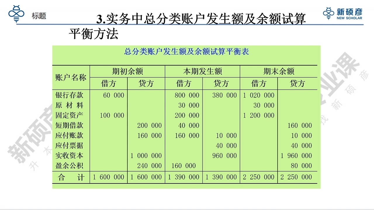 基础会计4.3总分类账户与明细分类账户