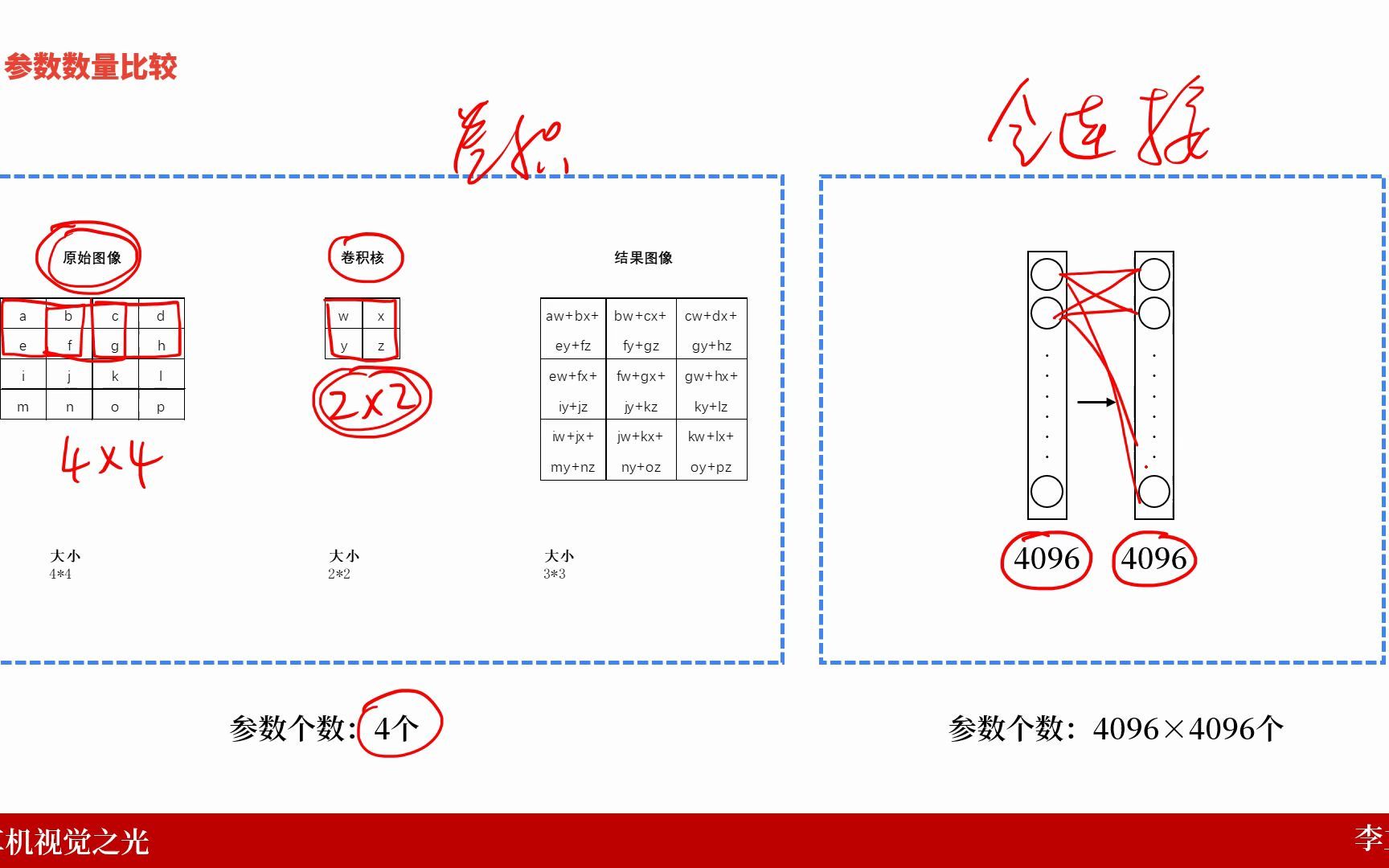 【精读RCNN】07卷积层的作用