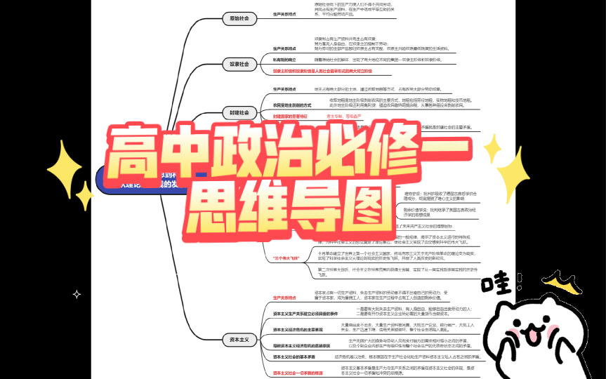 高中政治必修一思维导图(共四课)