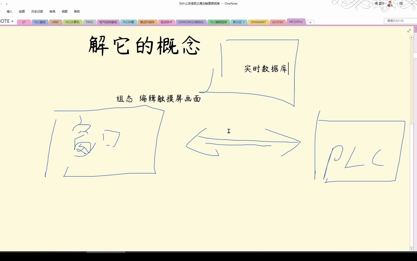 如何才能快速入门昆仑通态HMI,需要认真理清MCGS的各种概念