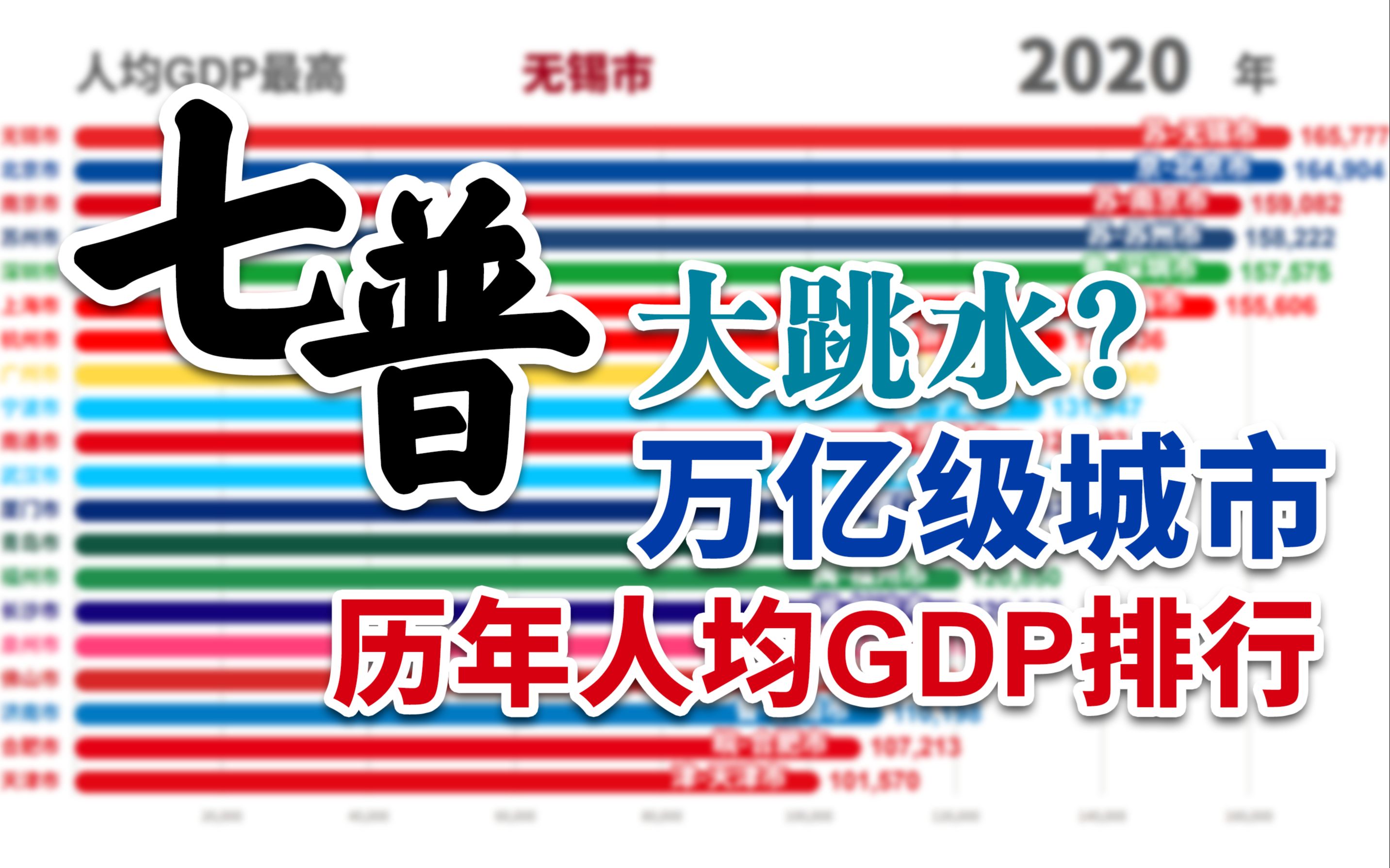 ...2020万亿级城市历年人均GDP排行(第七次人口普查版)【数据可视化】