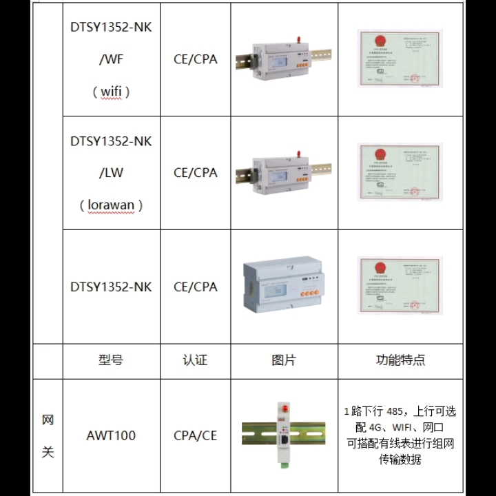 安科瑞预付费电表在出租公寓中的应用 #WIFI连接 #产品选型