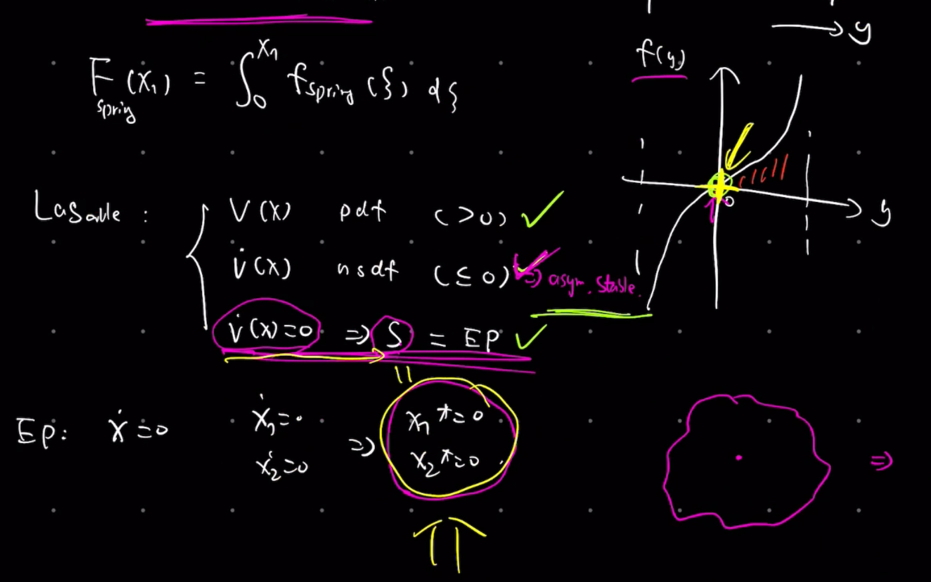 dynamic systems 4 lasalle’ variance principle稳定性分析
