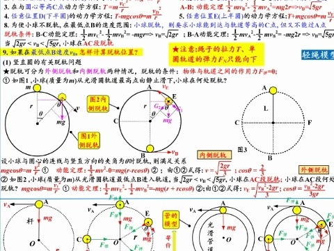 ...竖直面内圆周运动的临界问题,绳(单轨道)+杆(管)模型以及内脱轨与外...