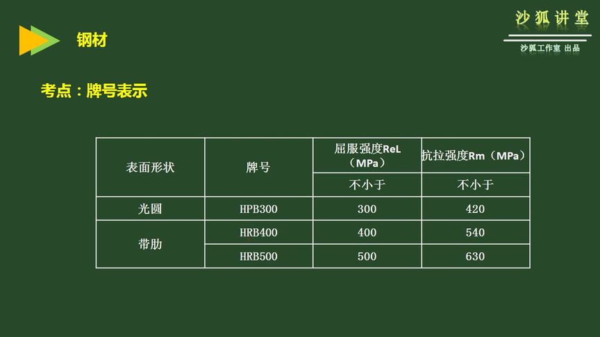 2022年一建建筑实务考点——结构材料:钢材