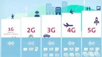1G到5G!1分钟带你穿越移动通信的前世今生