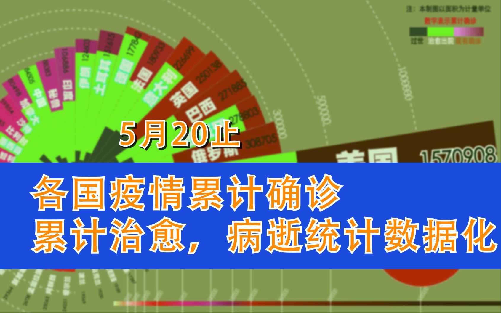 【全球抗疫】5月20日世界各国疫情数据可视化图---南丁格尔玫瑰图,含...