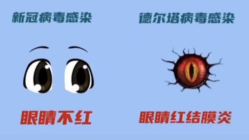 差异这么大?新冠病毒VS德尔塔病毒感染症状对比,转给身边的人!