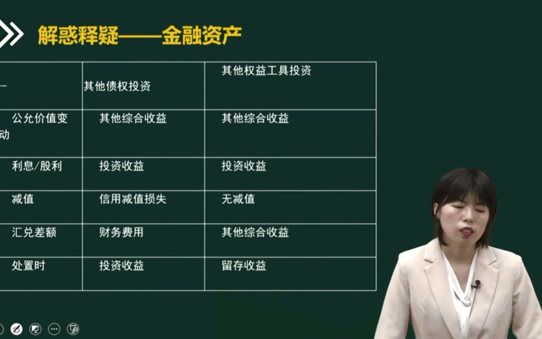 注会|CPA会计:其他债权投资和其他权益工具投资会计处理的异同?