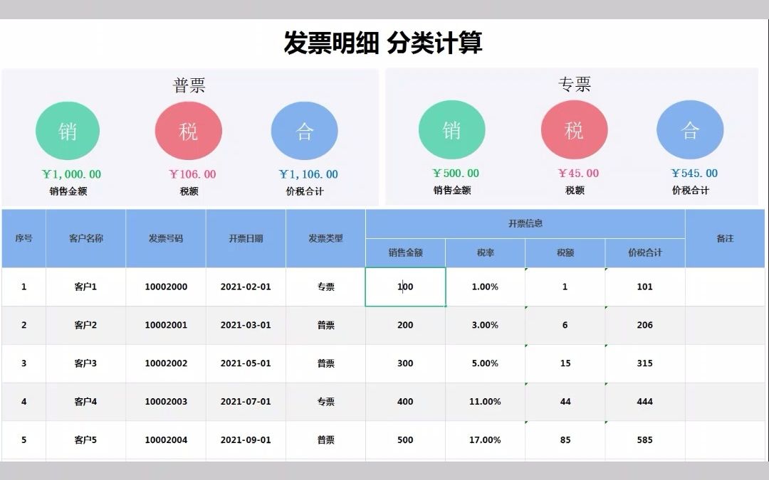 增值税专票普票统计,教你一张表格搞定!