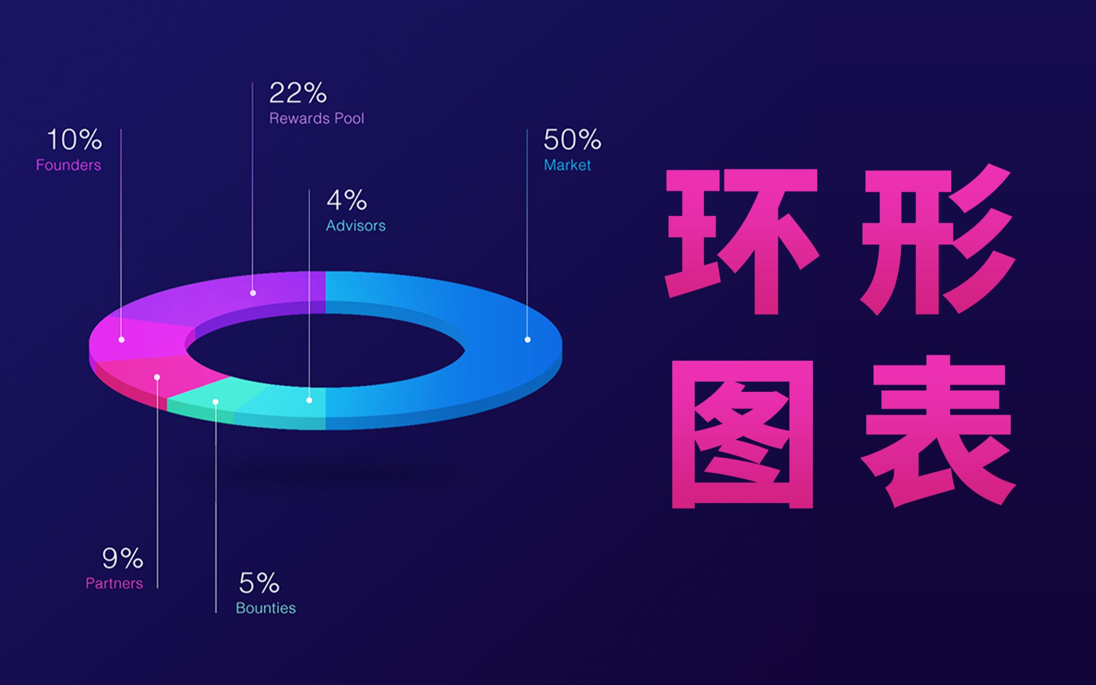 【PPT学习日常026】专业PPT图表制作指南-环形图表