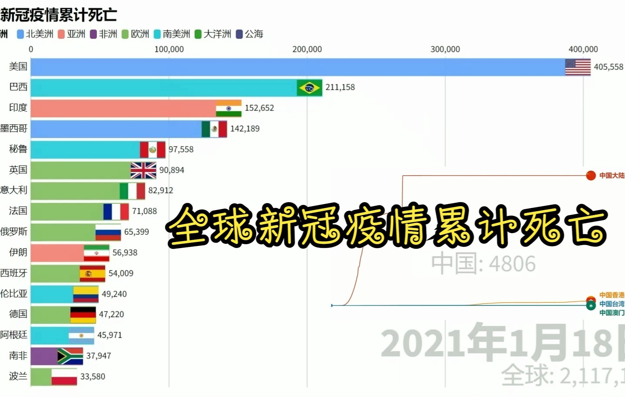 全球新冠疫情累计死亡(截至2022年8月19日)