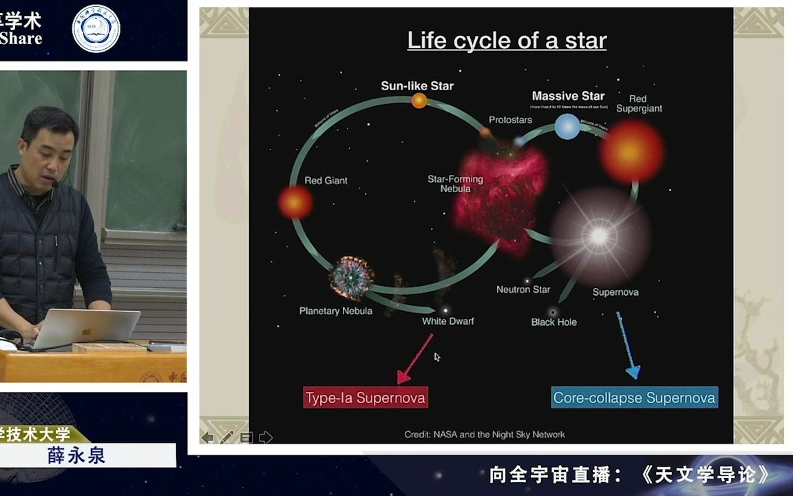 7.1-小质量恒星的演化