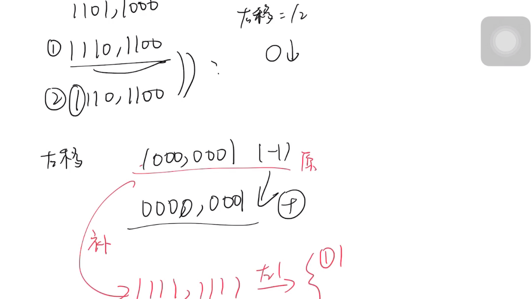 算术左移请和符号位一起移