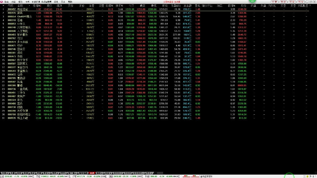 建筑领涨!稀土永磁领跌!热门板块后市怎么走?