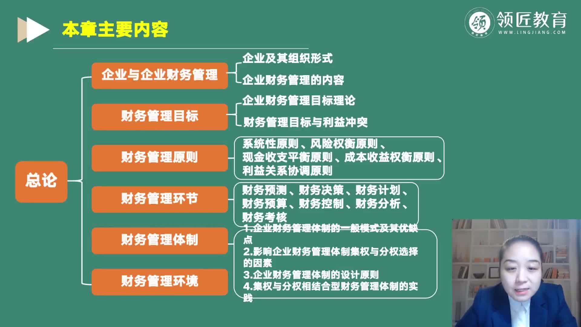 【领匠教育】黄静-中级会计师考试-财务管理体质