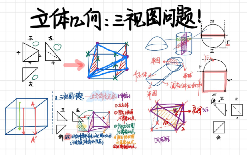 【高考数学-必会系列】秒杀立体几何三视图问题-立方体定点法!