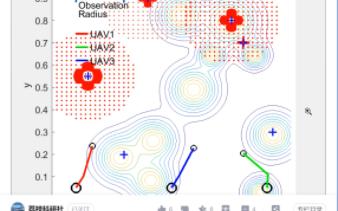 ...深度强化学习的多无人机辅助边缘计算网络路径规划(Matlab代码实现)