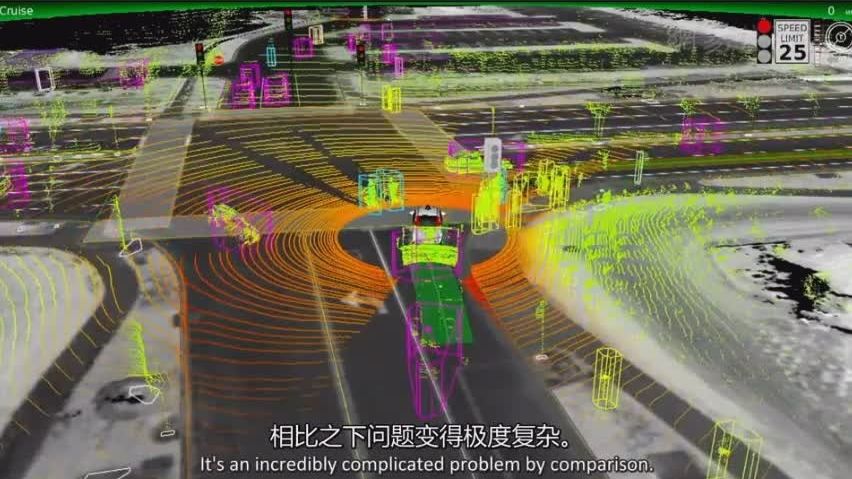 自动驾驶汽车技术的模型建设,路上其它车和人都是移动的方块