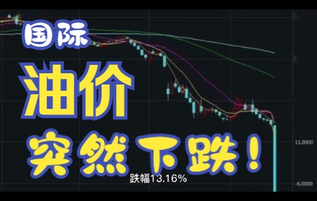 大涨后大跌,国际油价经历过山车,国内油价如何应对?