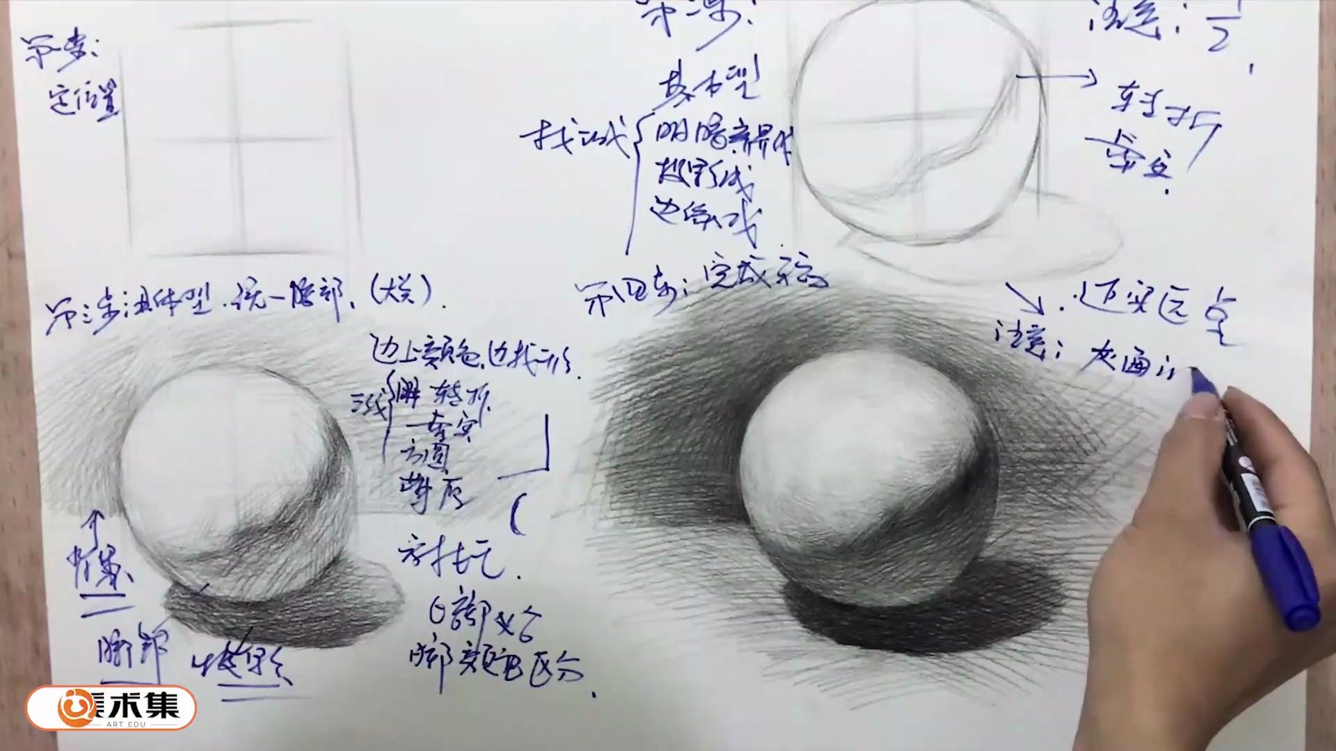 几何体圆的这几笔画对就已经成功了一半,你知道吗?