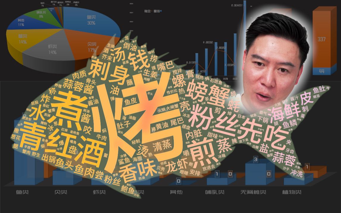 他吃过的海鲜比我见过的还多,叫声海王不过分吧~~祝我们永不痛风