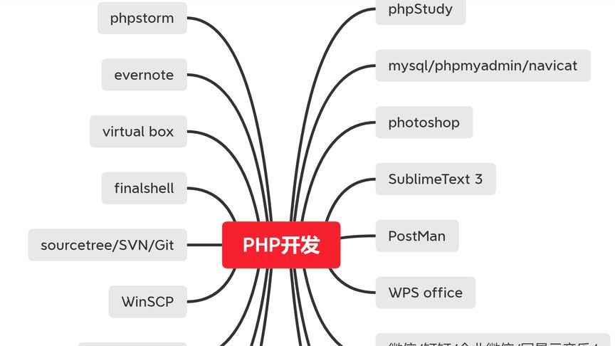 忽悠你学PHP开发之开发工具篇