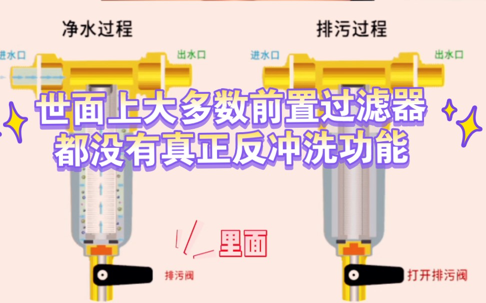 别在傻了市面上大多数前置过滤器都没有反冲洗的功能!