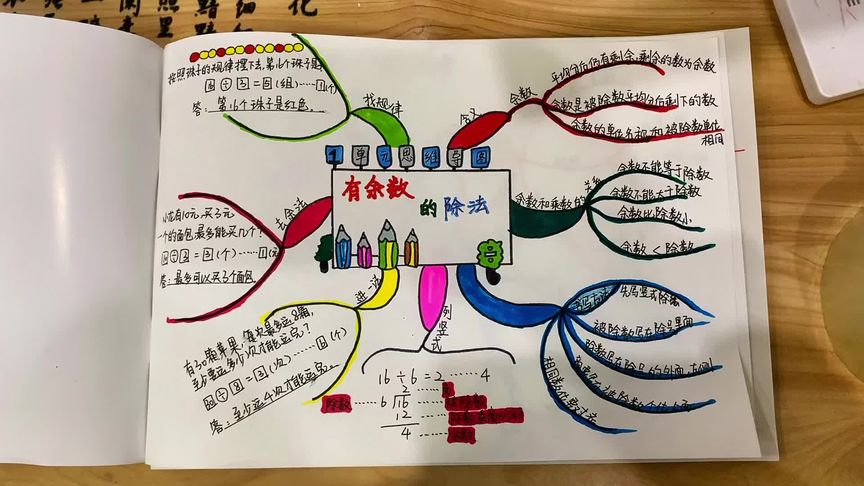 二年级下册数学思维导图