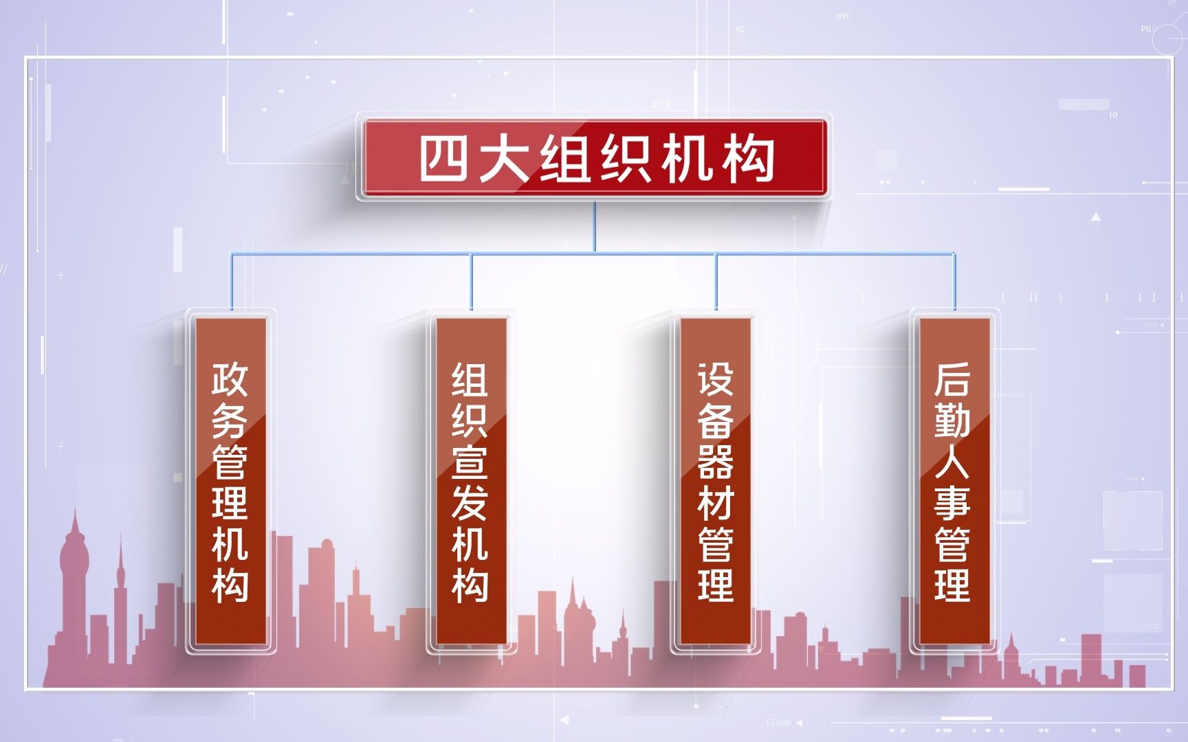 无水印简洁分组织架构机构分类