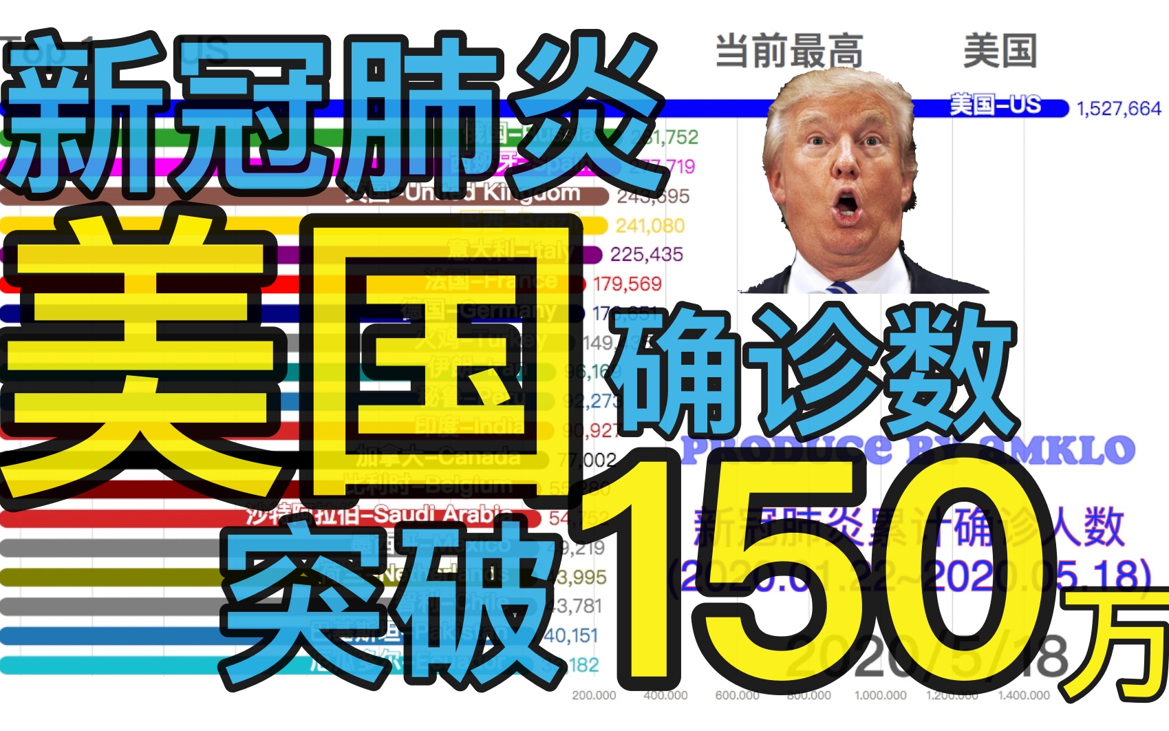 新冠肺炎【美国】确诊数突破150万。【数据可视化】动态演示美国从...