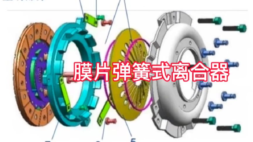 膜片弹簧式离合器结构#离合器的工作原理 #汽车底盘构造与检修