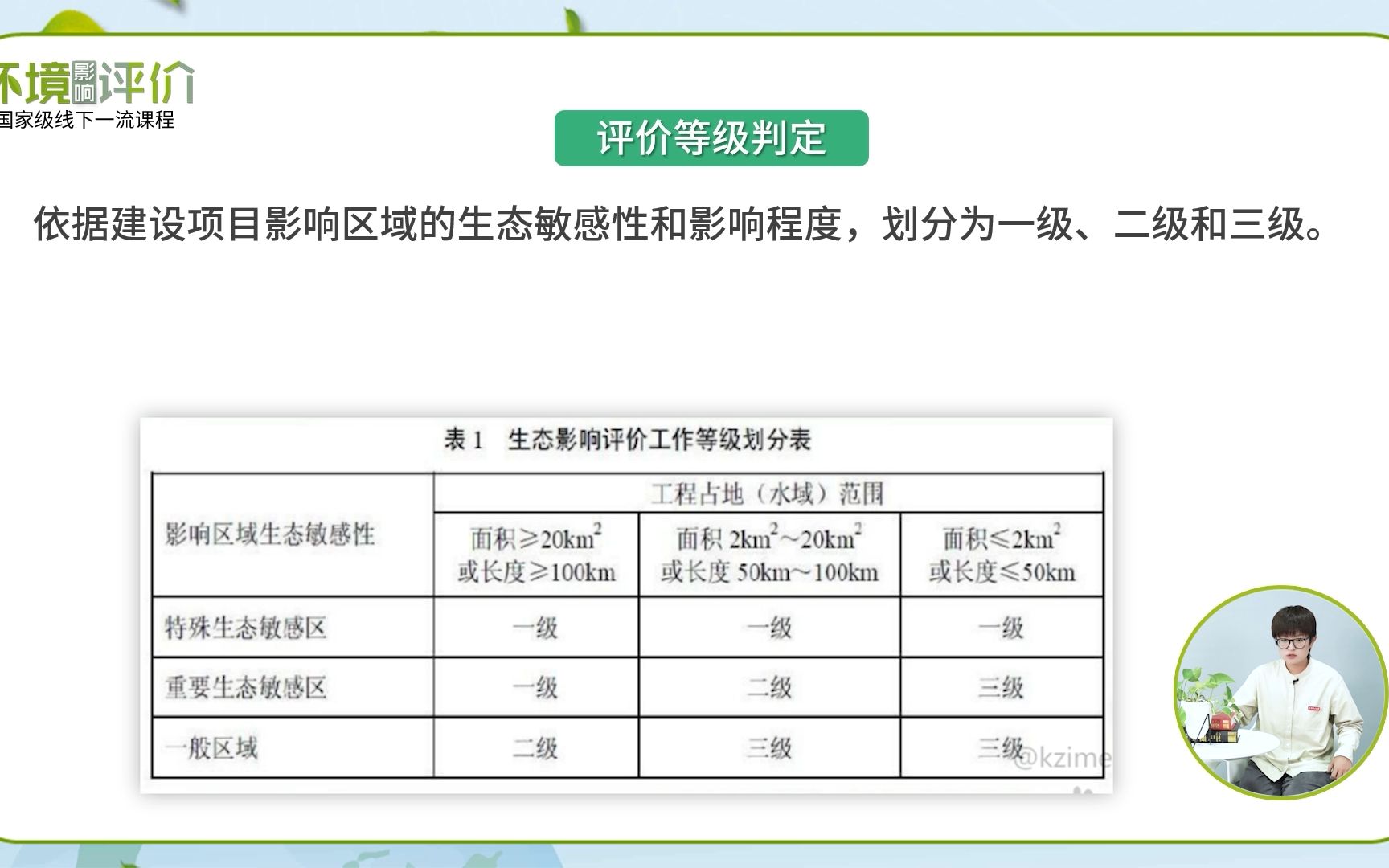 [2.4.2]生态影响识别、评价等级和范围