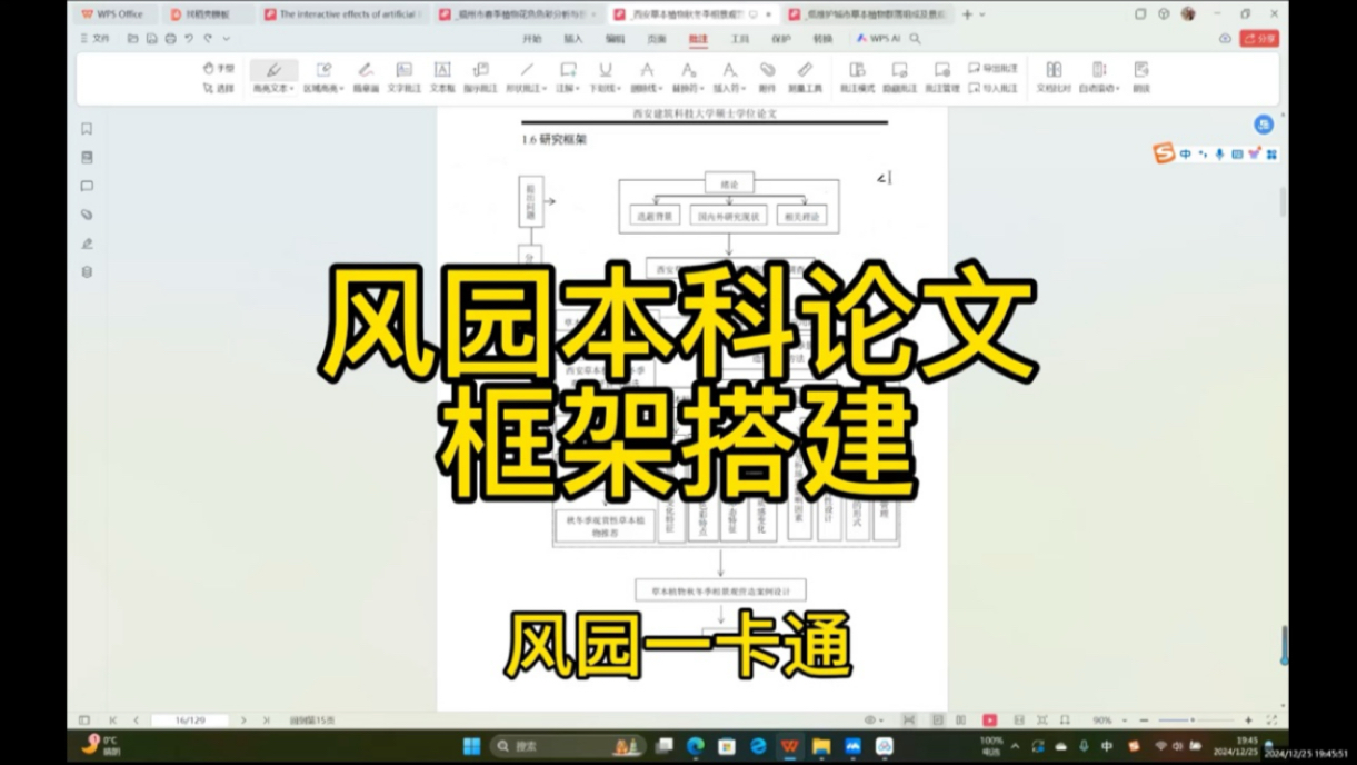 风景园林本科论文框架搭建