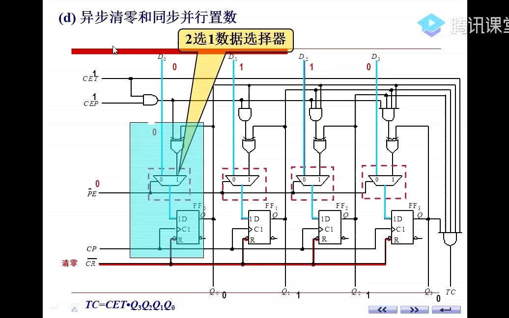 0414计数器的应用