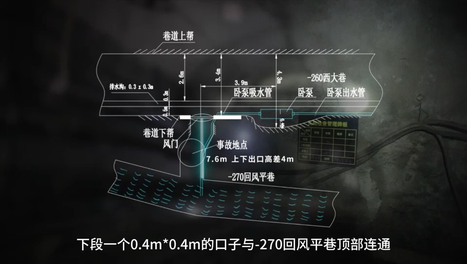 ...集团花鼓山煤业有限公司山南井“5·25” 较大窒息事故警示教育片
