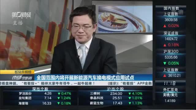 全国范围内将开展新能源汽车换电模式应用试点|板块牛熊榜