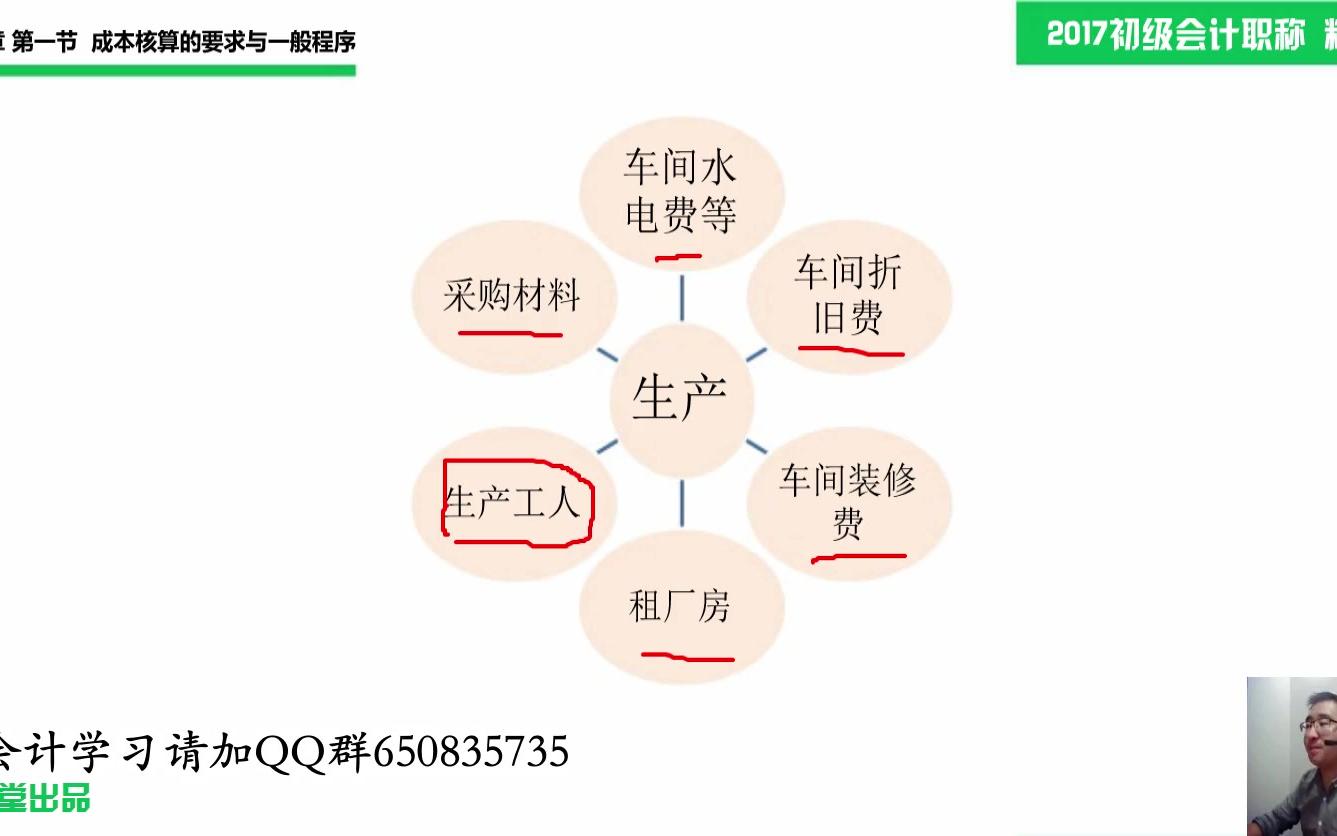 初级会计学资料_初级会计师报名时_2018年初级会计职称领证