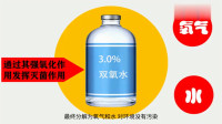 双氧水能杀灭新型冠状病毒吗?前提:达到这1浓度才可以