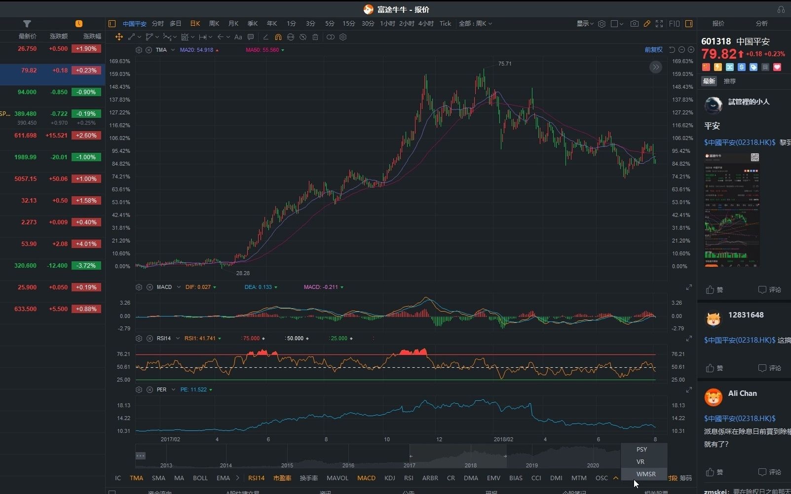富途牛牛-RSI指标编辑