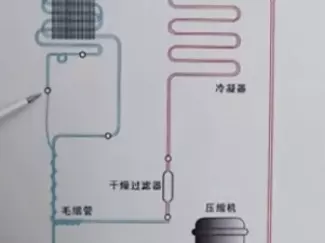 家电维修 电冰箱原理及检修04