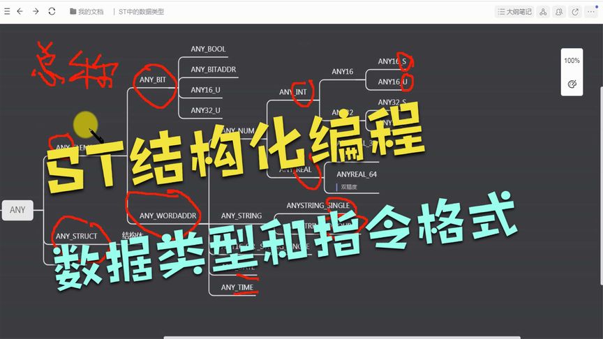 ST2结构化编程:数据类型和指令格式简介