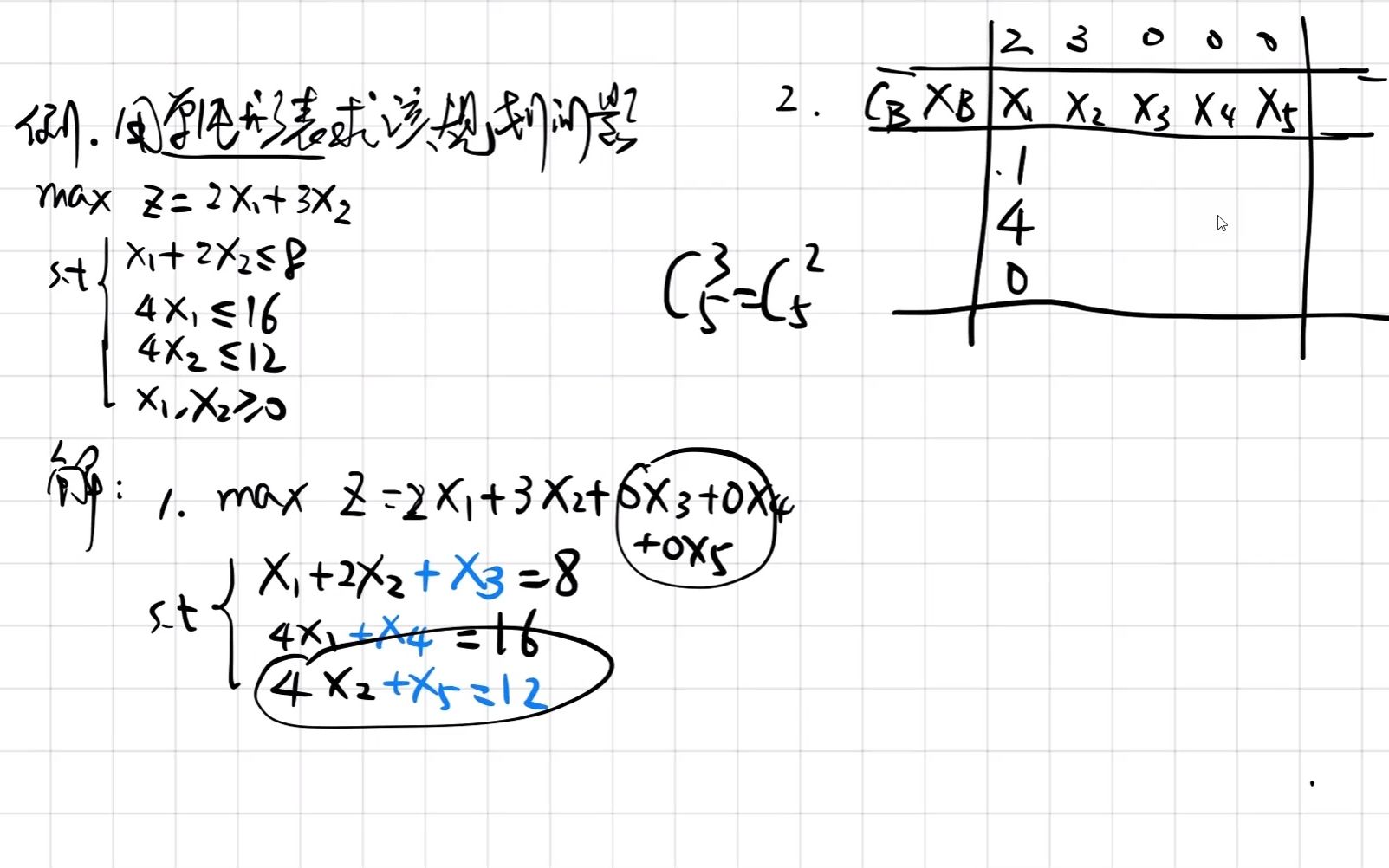 单纯形表 - 举例 - P22