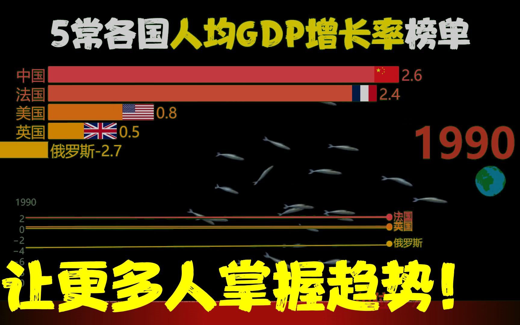 五常国家人均GDP增长率对比