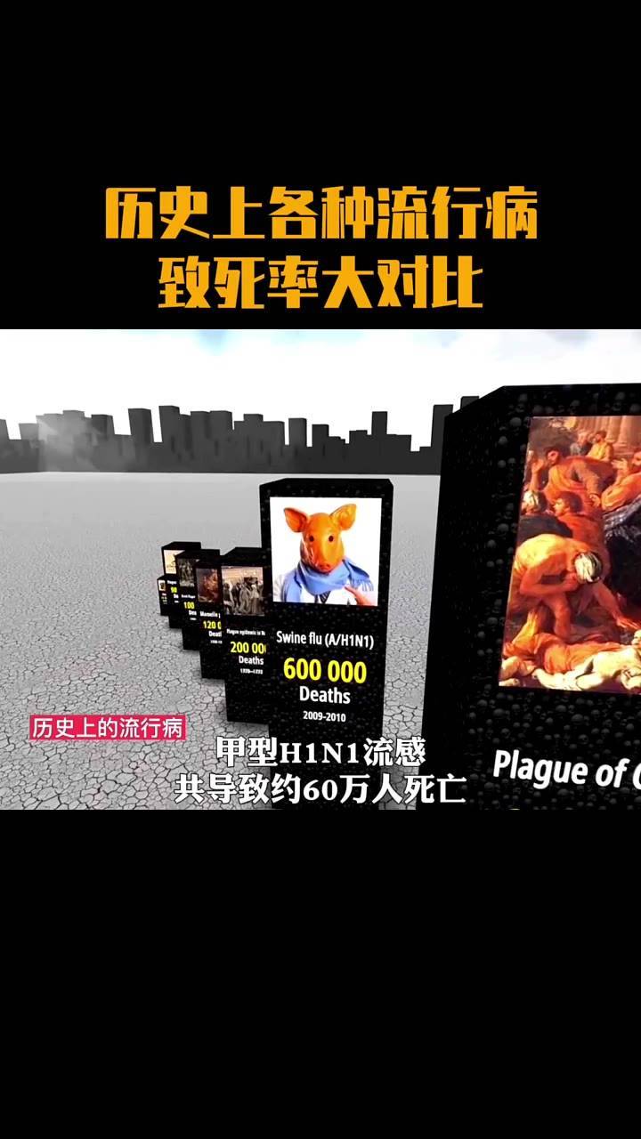 导致的死亡人数最多吗